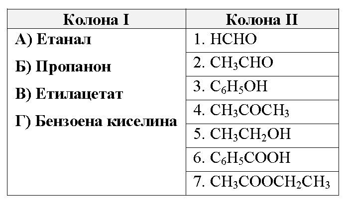 Матура по Химия 21 май 2021 - МАТУРА ПО ХИМИЯ Online